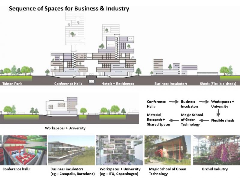 AA School of Architecture Projects Review 2012 - Housing & Urbanism ...